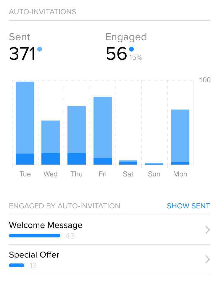Introducing Chat Ratings and Advanced Reports