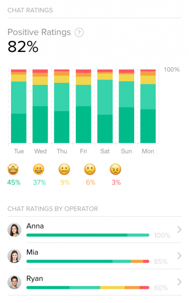 Introducing Chat Ratings and Advanced Reports