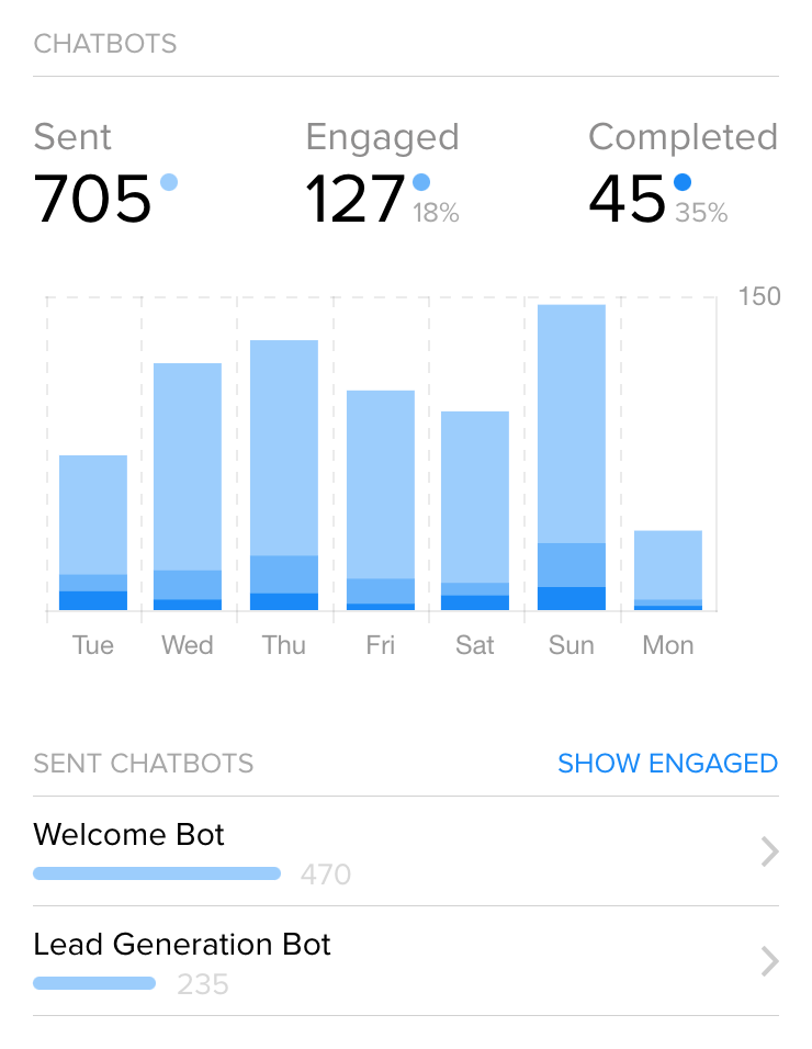 Introducing Chat Ratings and Advanced Reports