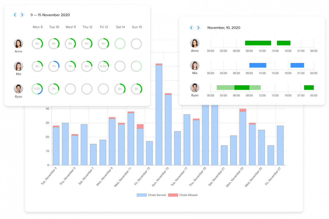 What is Live Chat? Definition, Key Features, Use Cases | Chaport
