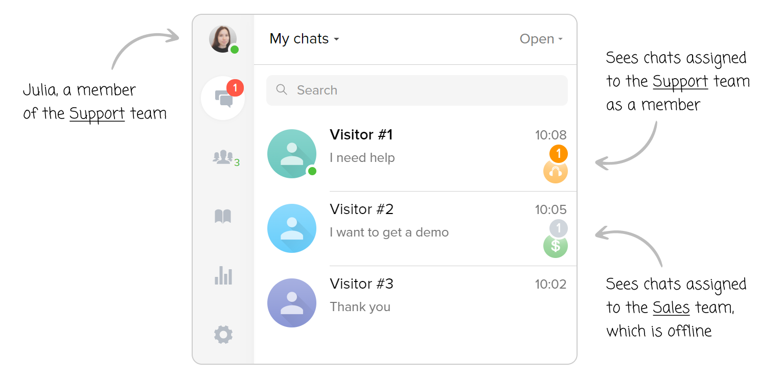 Introducing Teams and Assignment Rules