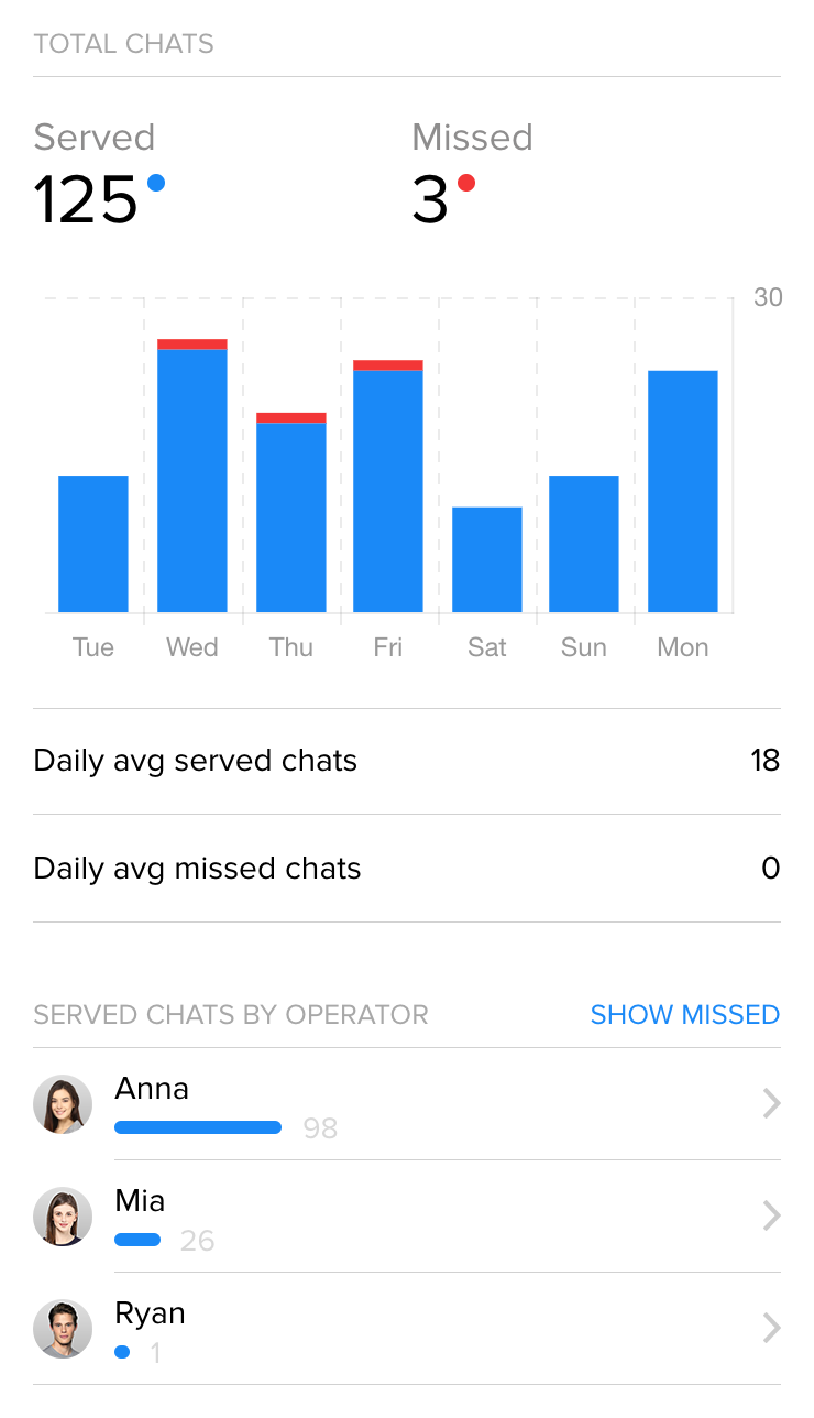 Introducing Chat Ratings and Advanced Reports